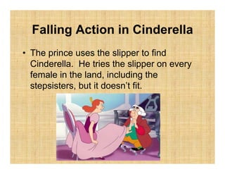 Cinder plot notes.pdf