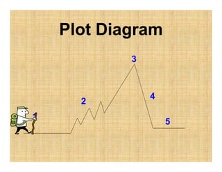 Cinder plot notes.pdf