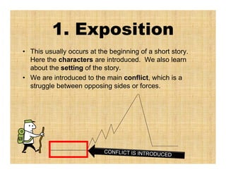 Cinder plot notes.pdf