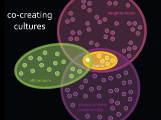 Designing Connections and Cultures | PPTX