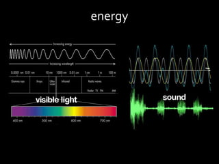 Designing Connections and Cultures | PPTX