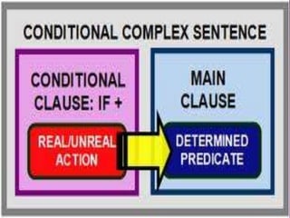 Conditions in english grammar | PPT