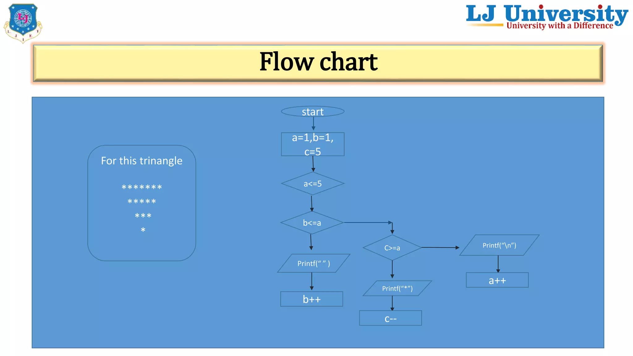 c indivisual ppt (1).pptx