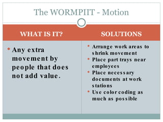 Cindy Novak Quality Expo 092209 Presentation | PPT