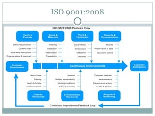 Cindy Novak Quality Expo 092209 Presentation | PPT