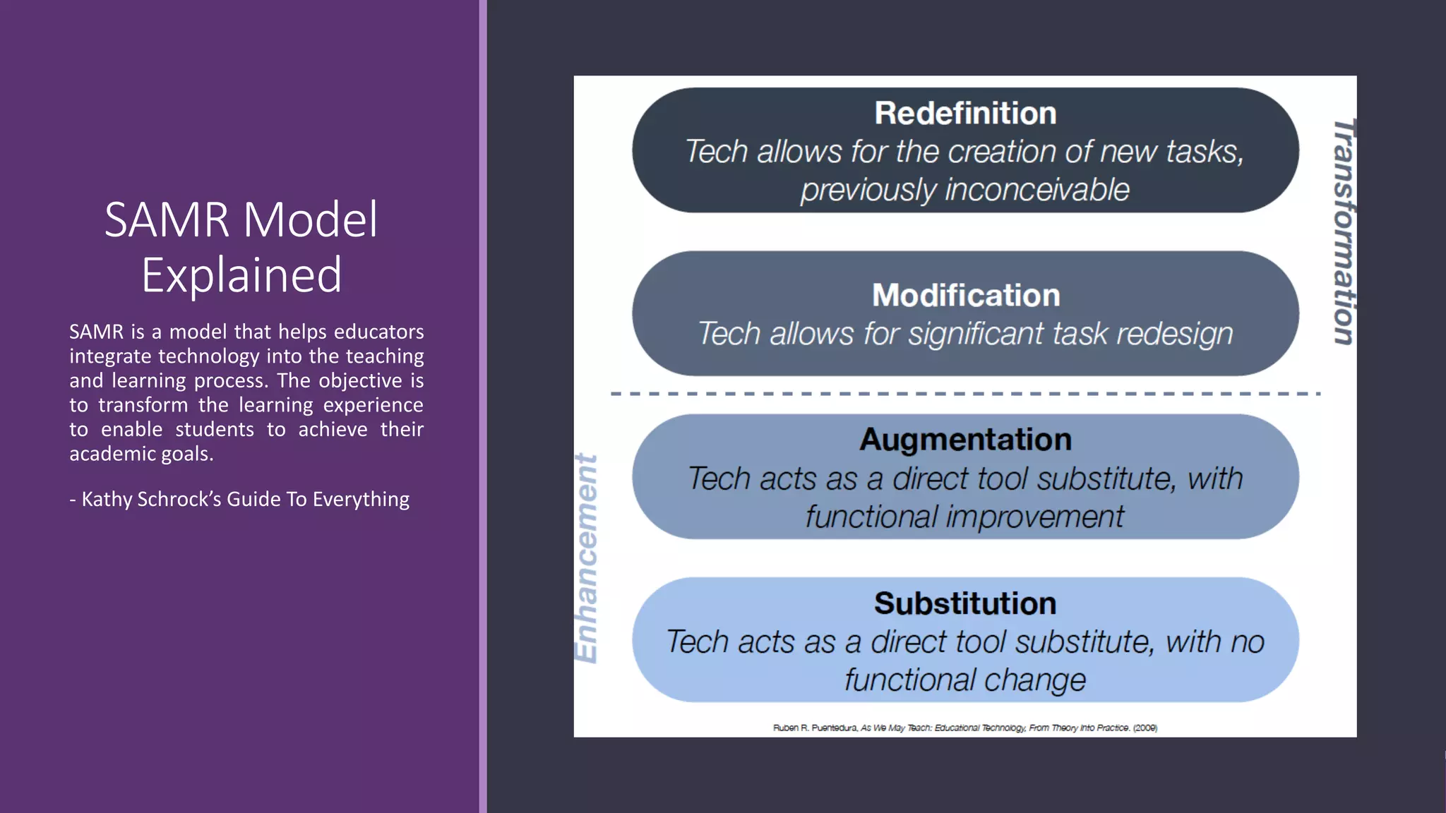 Strategies for Integrating Technology in the Classroom | PPTX