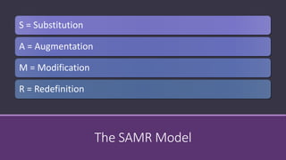Strategies for Integrating Technology in the Classroom | PPTX