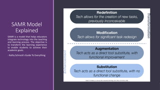 Strategies for Integrating Technology in the Classroom | PPTX