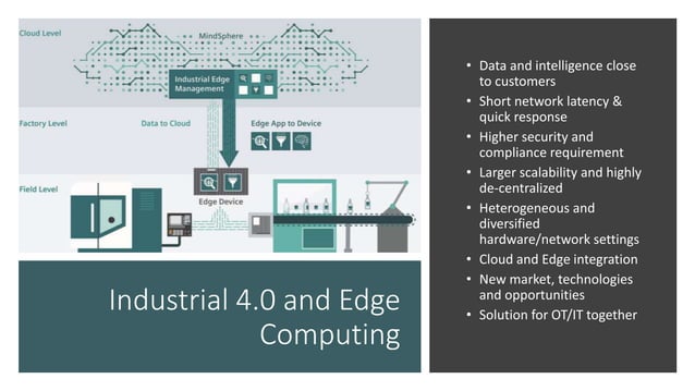 Digital transformation and AI @Edge | PPT