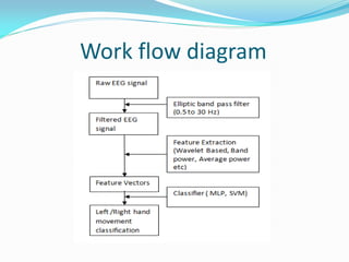 EEG based Motor Imagery Classification using SVM and MLP | PDF