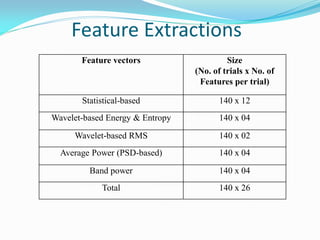 EEG based Motor Imagery Classification using SVM and MLP | PDF