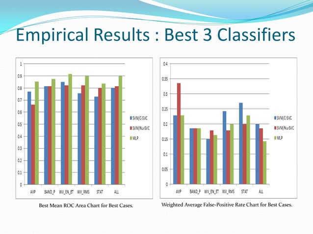 EEG based Motor Imagery Classification using SVM and MLP | PDF | Physics | Science