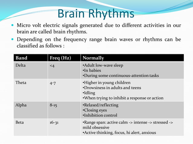 EEG based Motor Imagery Classification using SVM and MLP | PDF | Physics | Science