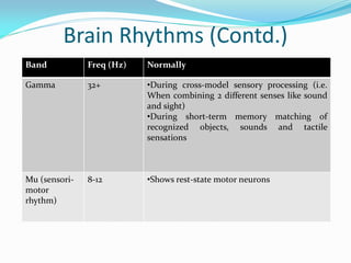 EEG based Motor Imagery Classification using SVM and MLP | PDF