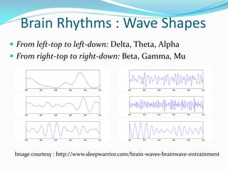 EEG based Motor Imagery Classification using SVM and MLP | PDF
