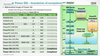 Advanced High-Performance Computing Features of the OpenPOWER ISA | PDF | Programming Languages ...