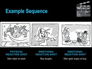 Cineliteracy(sequencing) | PPT