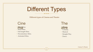 History of cinema and theatre | PPTX