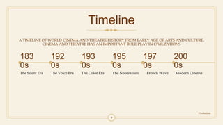 History of cinema and theatre | PPTX