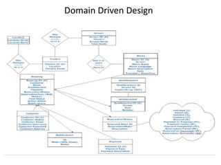 Cinema booking system | Movie Booking System | PPTX | Databases ...