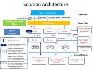 Cinema booking system | Movie Booking System | PPTX | Databases ...
