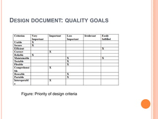 Cinema booking system | PPTX