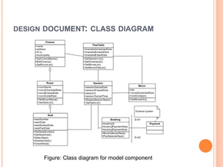 Cinema booking system | PPTX
