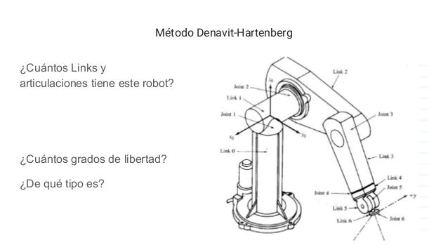 Método Denavit-Hartenberg