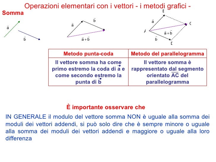 Cinematica moti nonunidimensionali