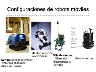 Cinematica Vehiculos | PPT
