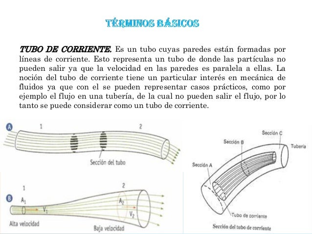 Cinematica de fluidos