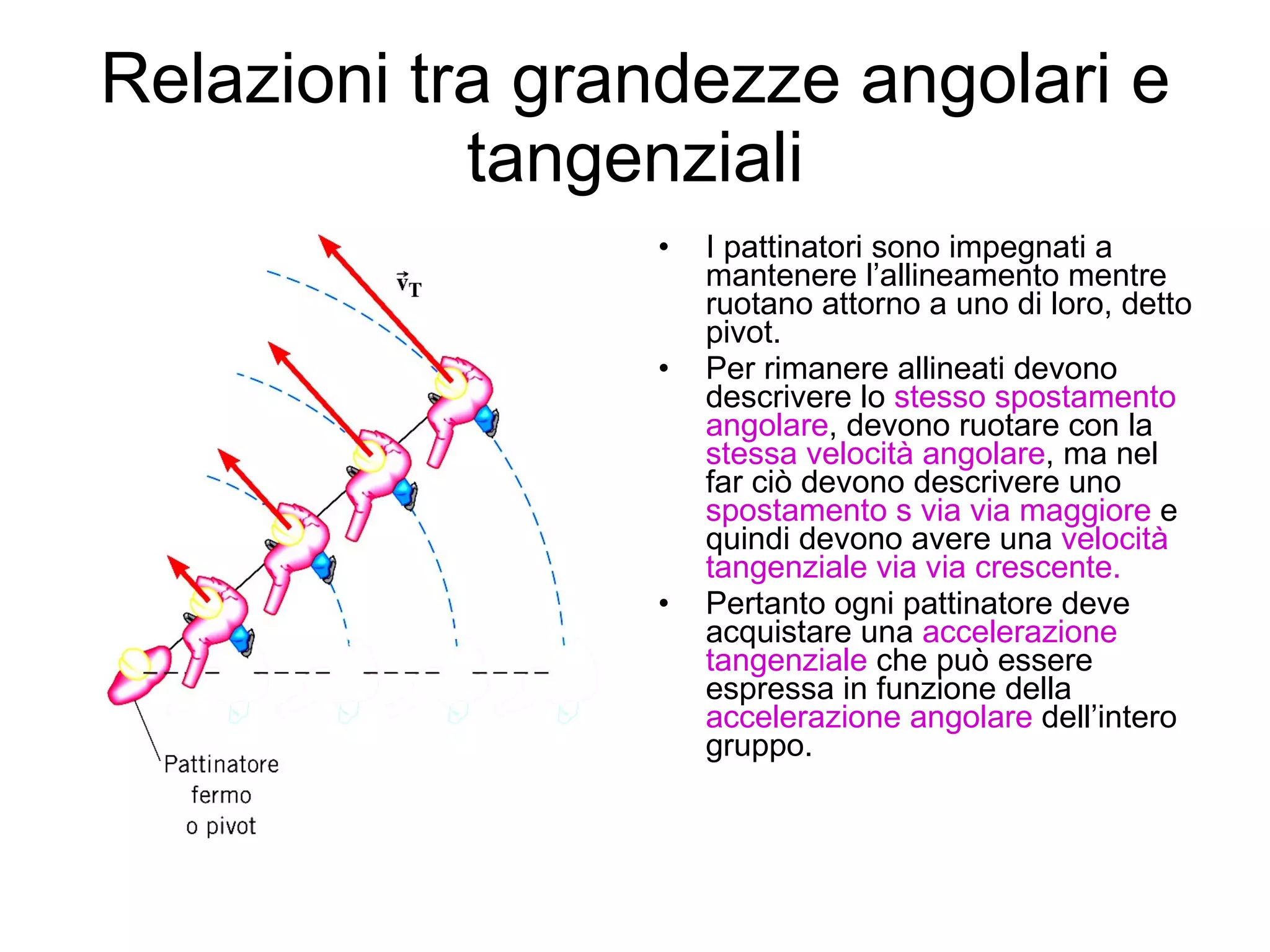 Cinematica del corpo rigido | PPT