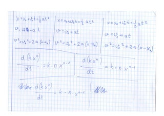 Cinematica formulas | PPT