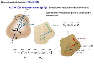 Cinematica solido rigidodinamica del 1 bimestre..... | PDF