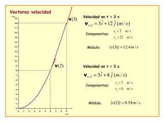 Cinematica vectorial web | PPT