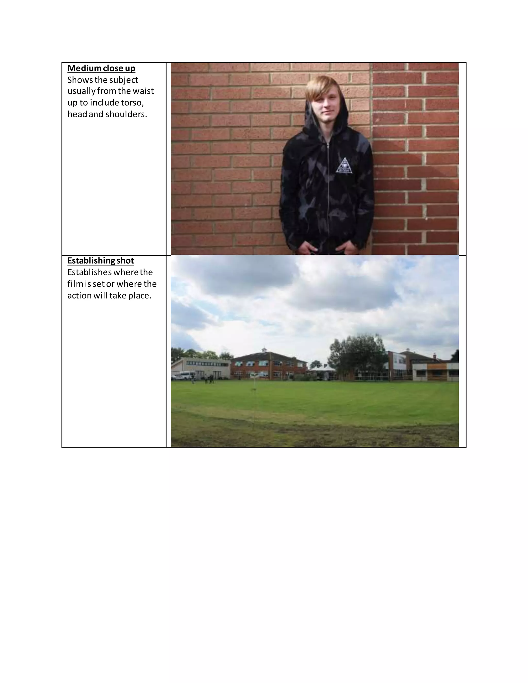 Cinematography shot types | DOCX | Photography | Arts and Crafts