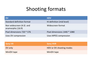 Cinematography 1 (camera operation) | PPT | Photography | Arts and Crafts