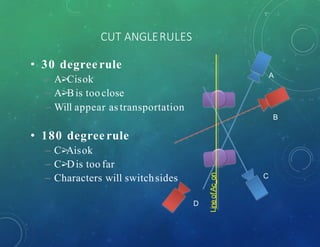 Basics cinematography | PPTX