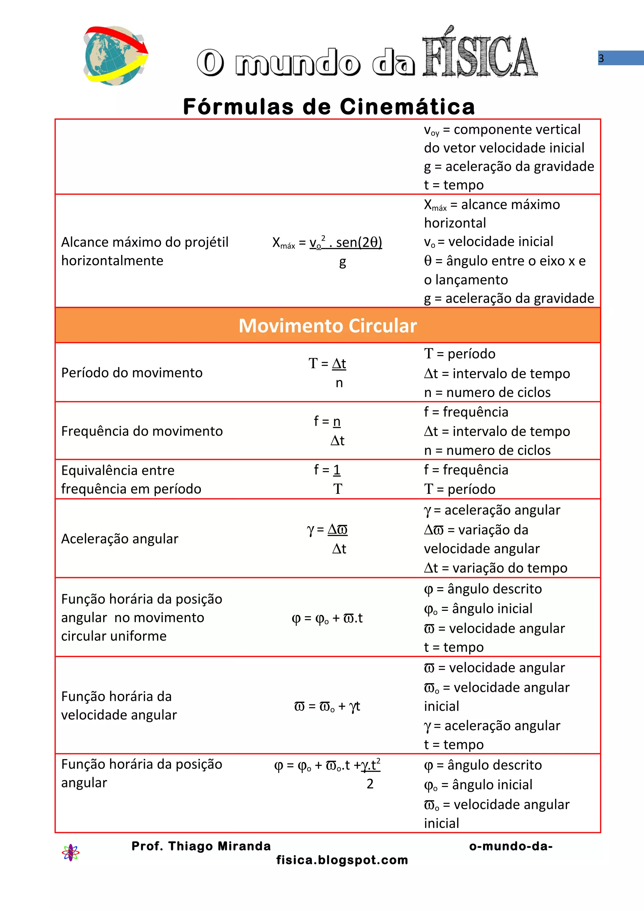 Fórmulas de Cinemática | PDF
