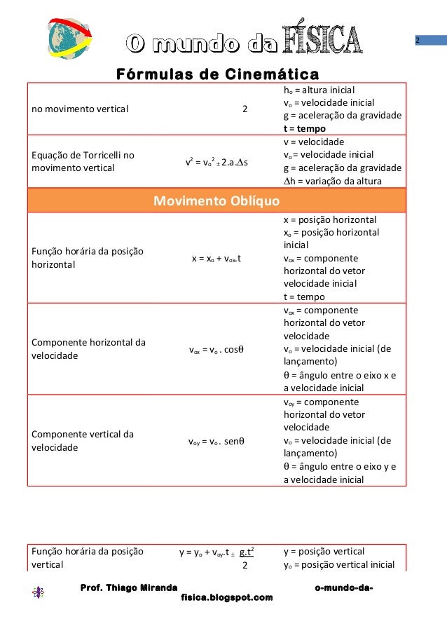 Formulas cinemática - bitfopt
