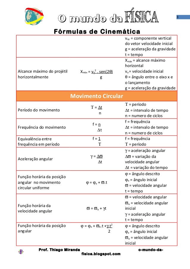 Formulas de la cinemática - mavenmens