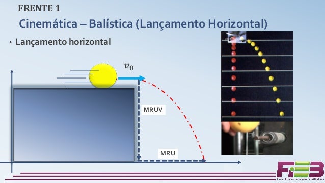 Cinemática balística (frente 1)