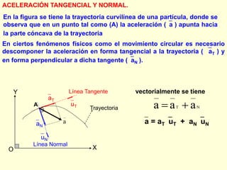 CINEMÁTICA CURVILÍNEA................ppt