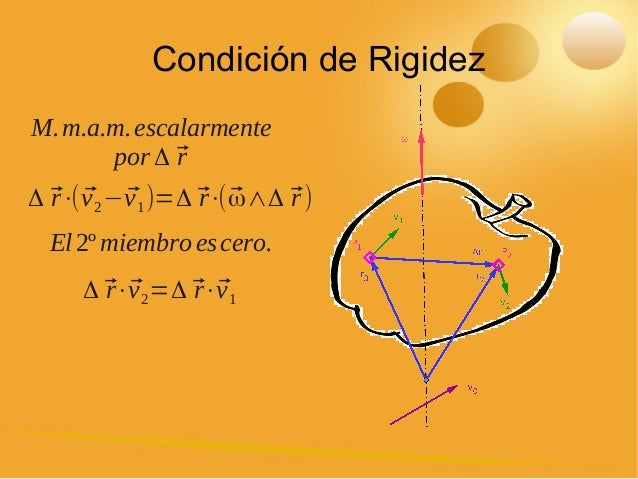 Cinemática del rígido