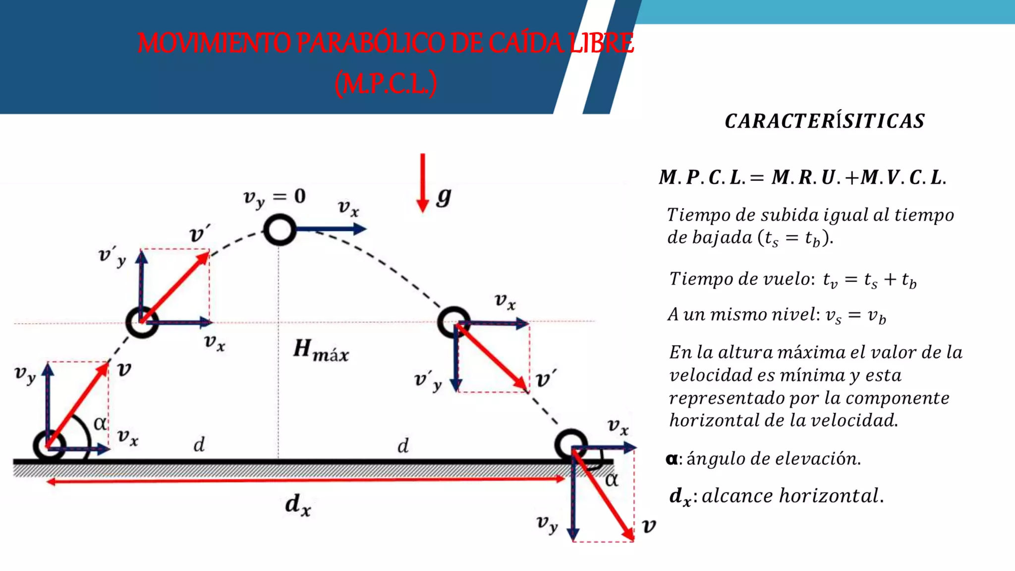 CINEMÁTICA II MOVIMIENTO PARABÓLICO.pptx