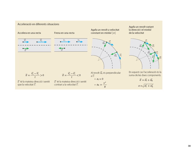 Cinemàtica mcua | PPT | Free Download