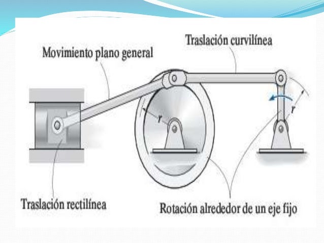 Cinemática plana de un cuerpo rígido