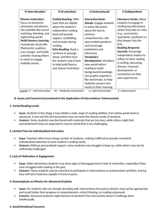 CINENSE IS ELEM READING MONITORING TOOL 2024.docx