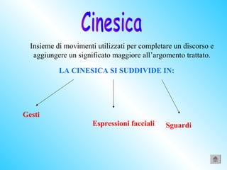 Cinesica | PPT