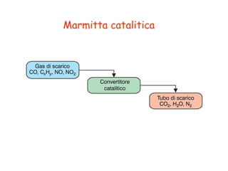 Cinetica chimica | PPT